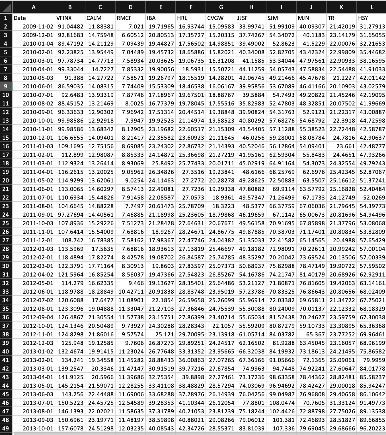 Solved ORTFOLIO: 10 PACKAGED FOOD STOC | Chegg.com