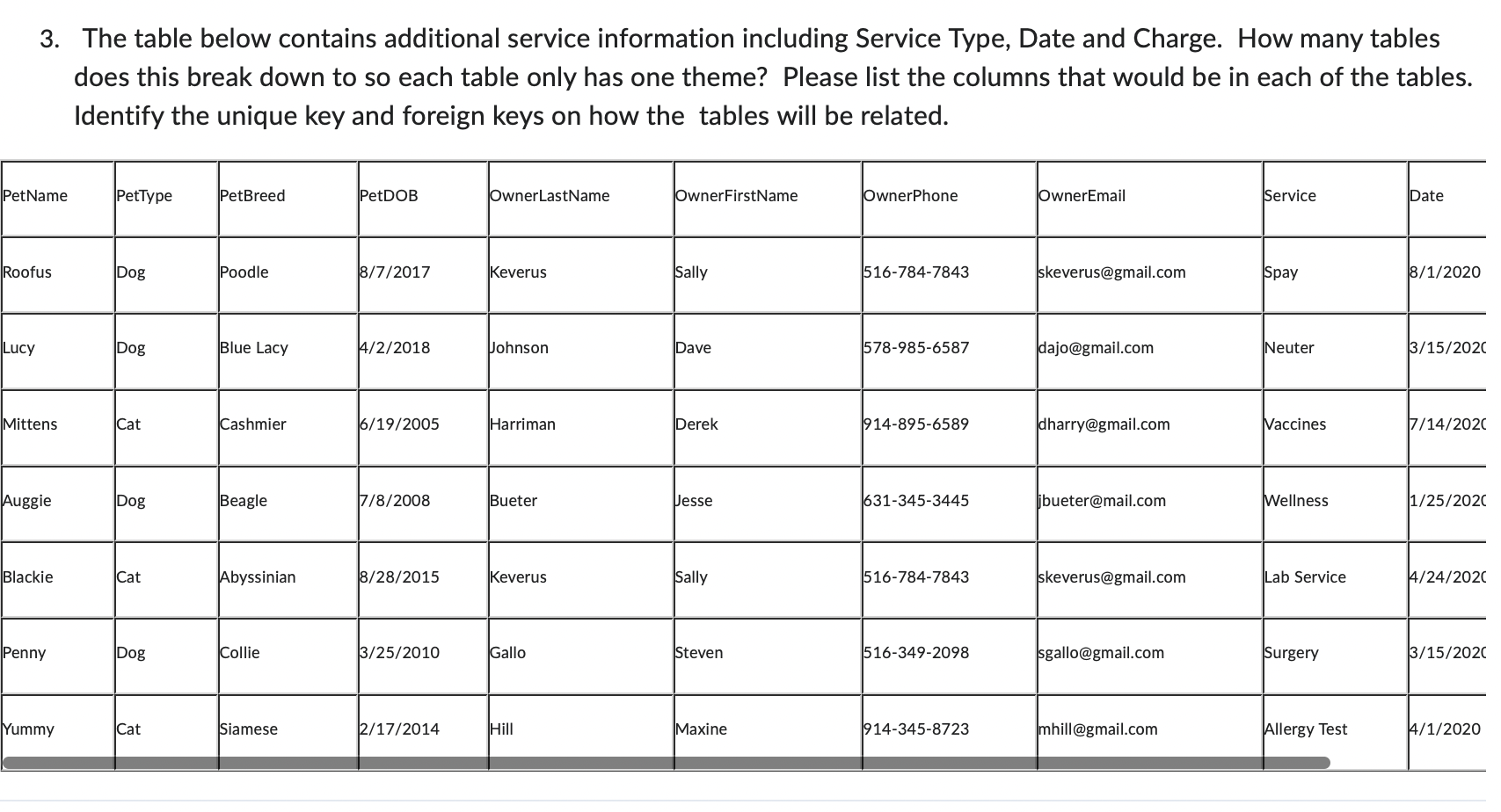 Solved 3. The table below contains additional service | Chegg.com