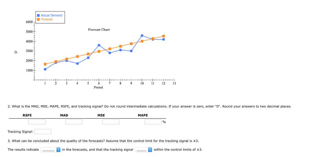 Solved Excel Online Structured Activity: Forecast Accuracy | Chegg.com
