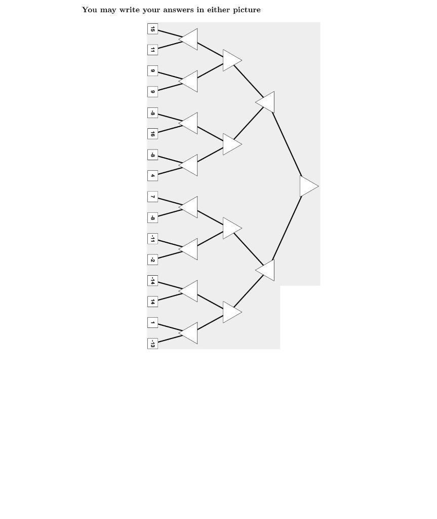 Solved 5. We'll be using alpha-beta pruning to obtain the | Chegg.com