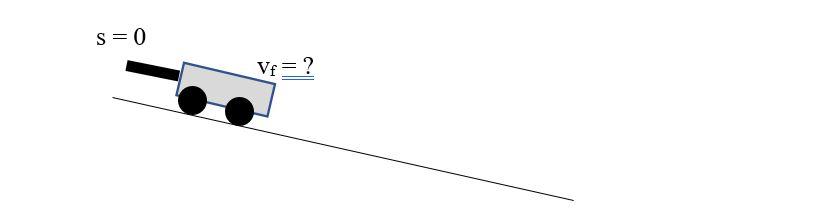 Solved Spring energy A cart at the bottom of an incline is | Chegg.com