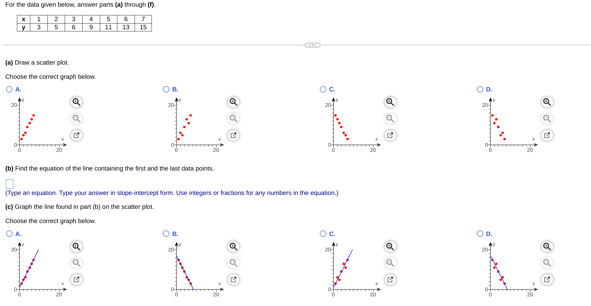 Solved For the data given below, answer parts (a) through | Chegg.com