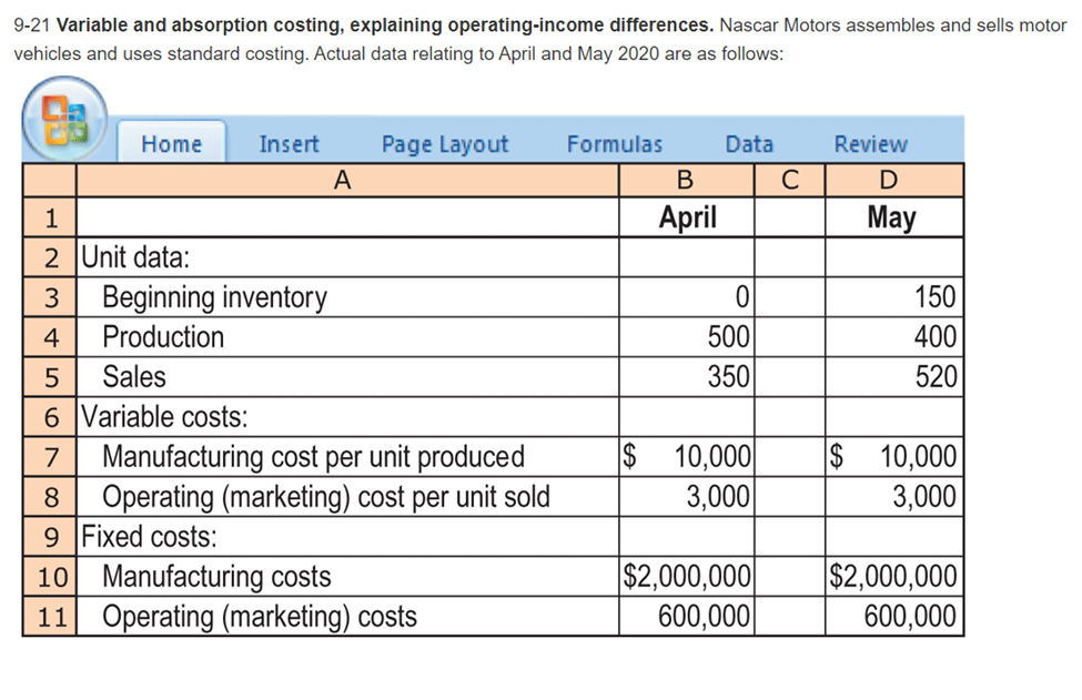 Solved 9-21 Variable and absorption costing, explaining | Chegg.com