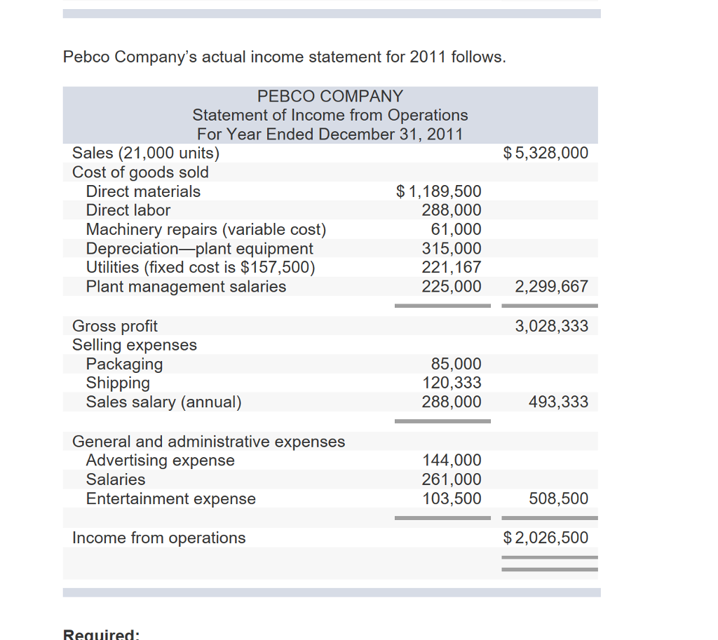 Solved Pebco Company's actual income statement for 2011 | Chegg.com