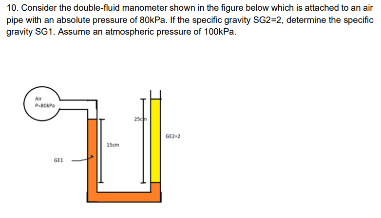 Solved Consider the double-fluid manometer shown in the | Chegg.com