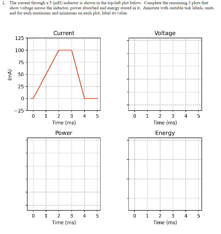 Solved The current through a 5(mH) inductor is shown in the | Chegg.com