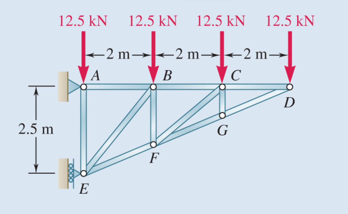 Solved determine the force in each member | Chegg.com