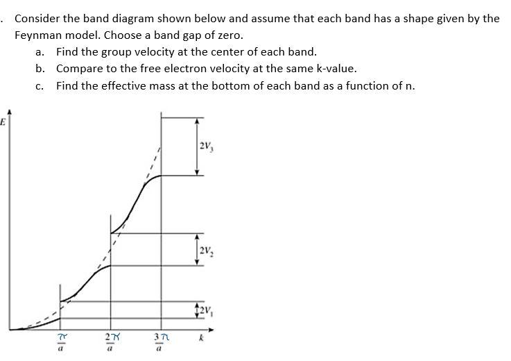 . Consider the band diagram shown below and assume | Chegg.com
