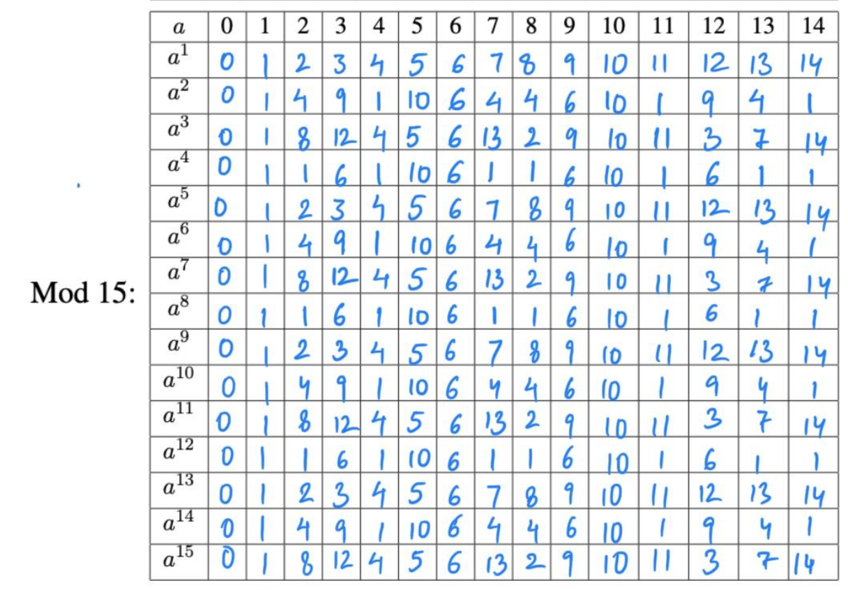 Solved X 0 ID) 0|1|2|3 4 |5|6|7|8|9 | 10 | 11 | 12 | 13 14 0 | Chegg.com