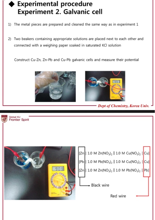Solved Experimental procedure Experiment 2. Galvanic cell | Chegg.com