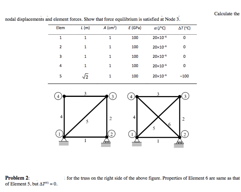 Solved Calculate the nodal displacements and element forces. | Chegg.com