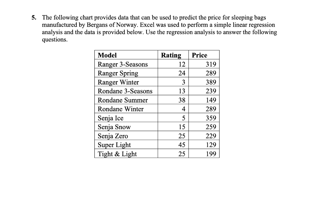 Solved The following chart provides data that can be used to | Chegg.com