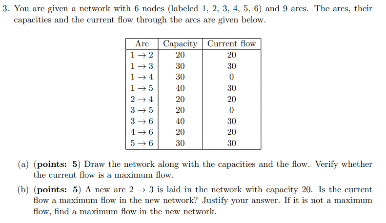 Solved You are given a network with 6 ﻿nodes (labeled | Chegg.com