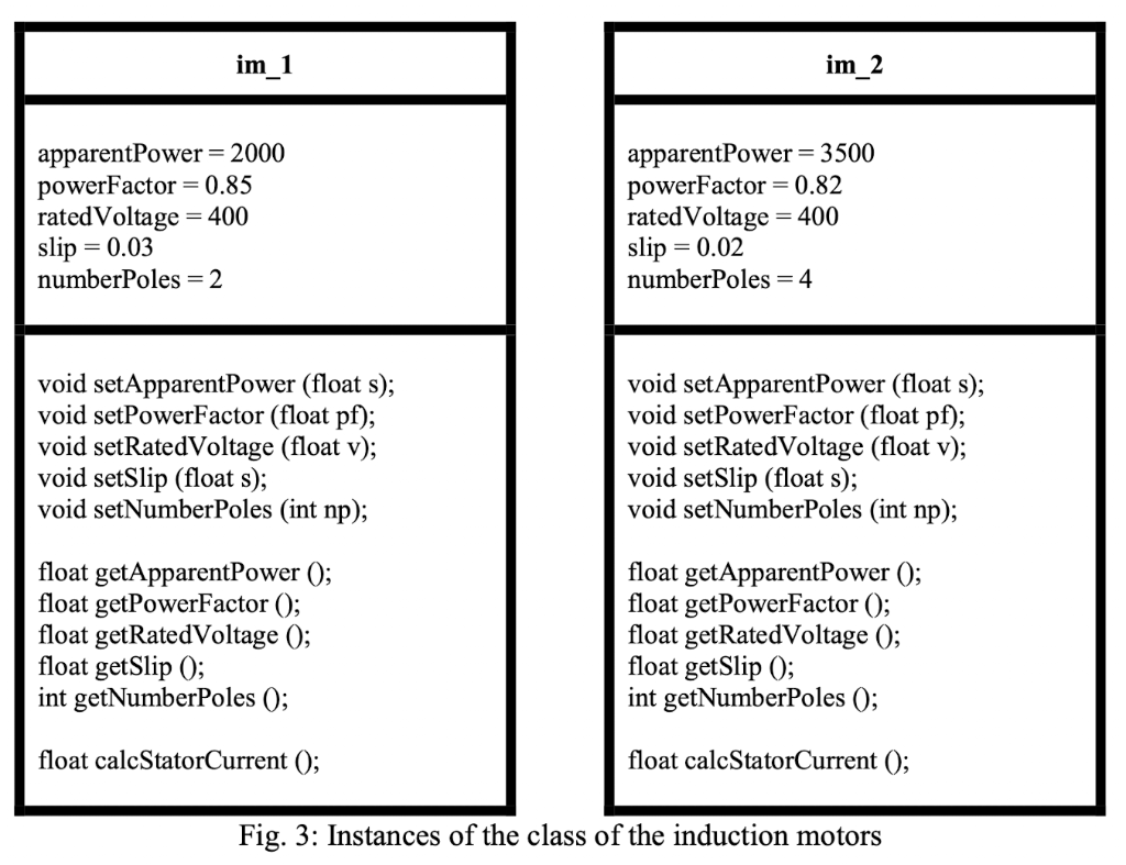 Solved Task Using the object-oriented programming paradigm, | Chegg.com