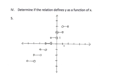 Solved IV. Determine if the relation defines y as a function | Chegg.com
