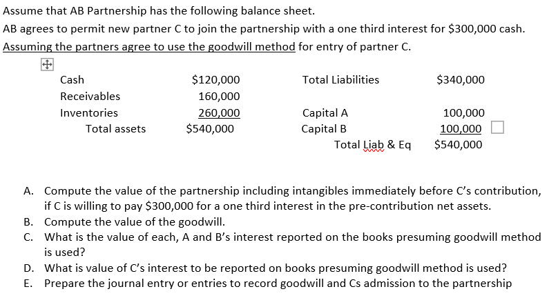 Solved Assume that AB Partnership has the following balance | Chegg.com