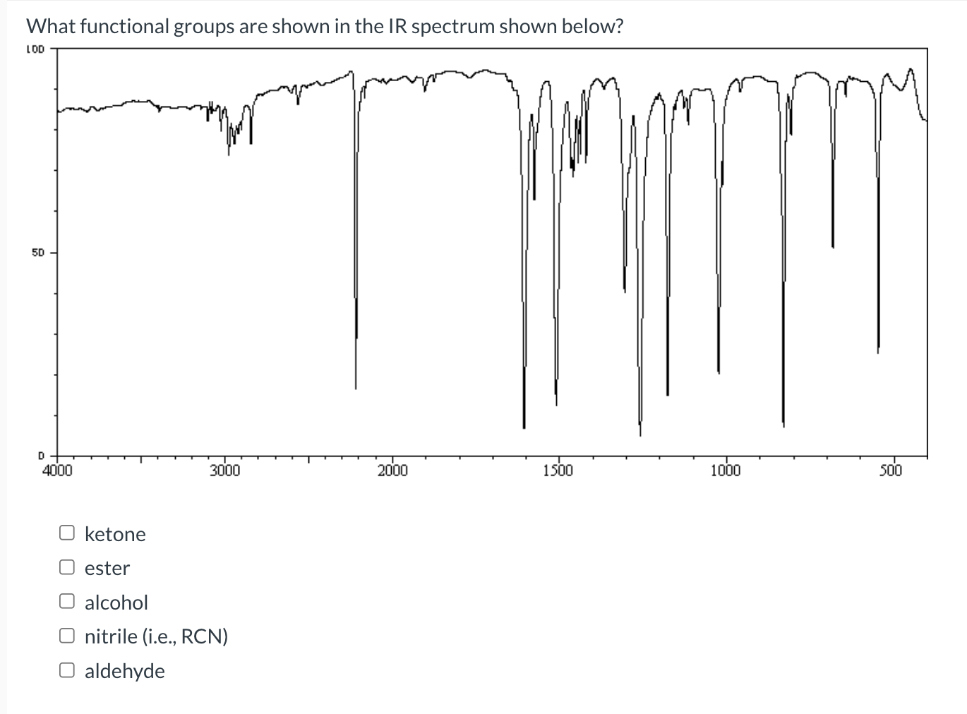Solved What functional groups are shown in the IR spectrum | Chegg.com