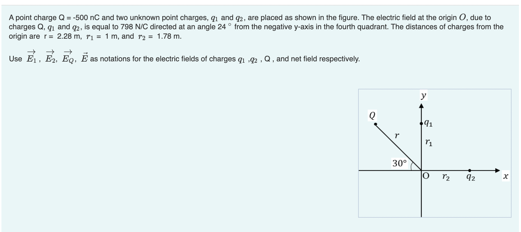 Solved A point charge Q=−500nC and two unknown point | Chegg.com