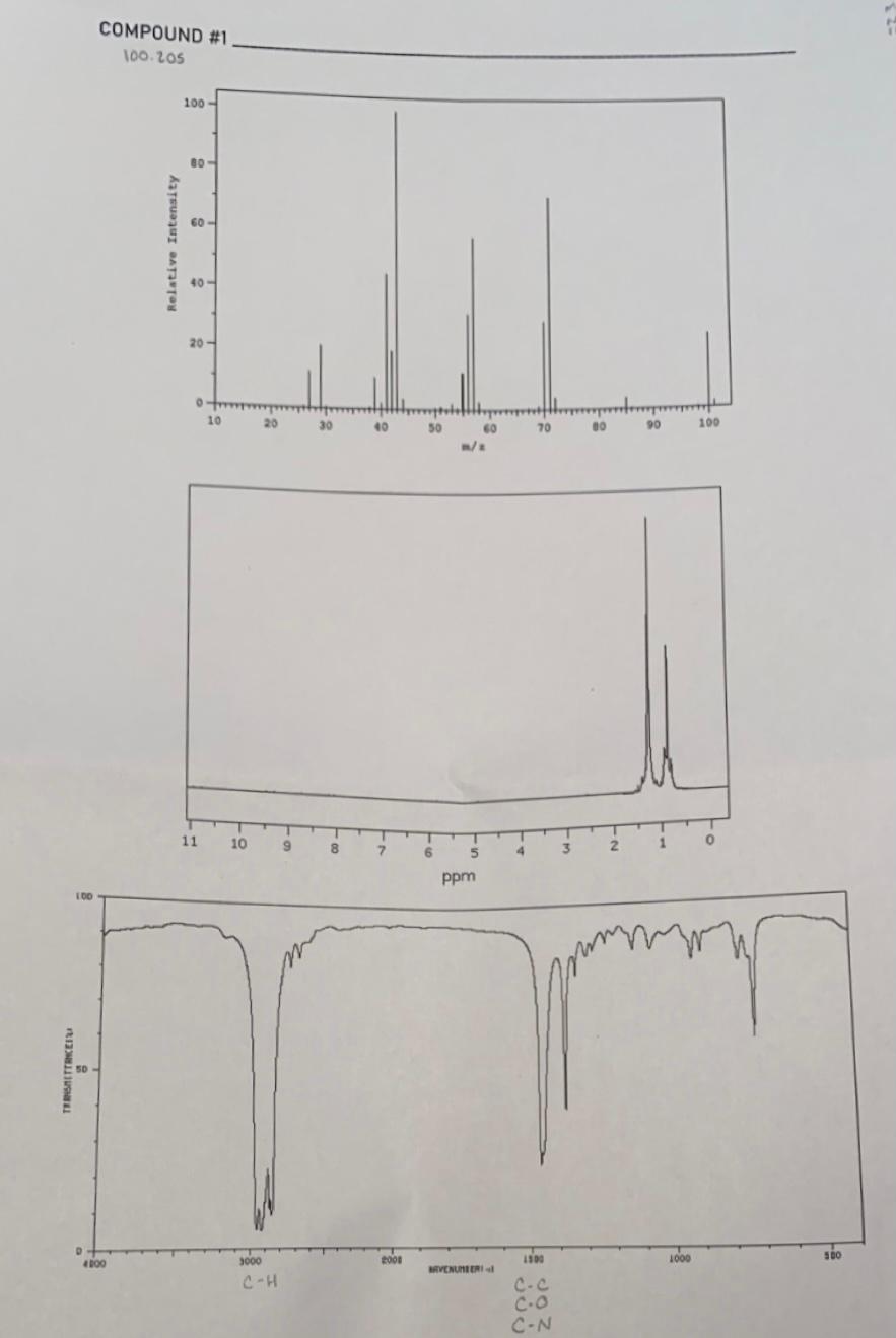 Solved What compound is this and how did you use these to | Chegg.com