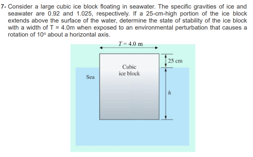 Solved 7- Consider a large cubic ice block floating in | Chegg.com