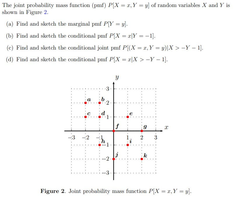 Solved The joint probability mass function (pmf) P[X = x, Y | Chegg.com