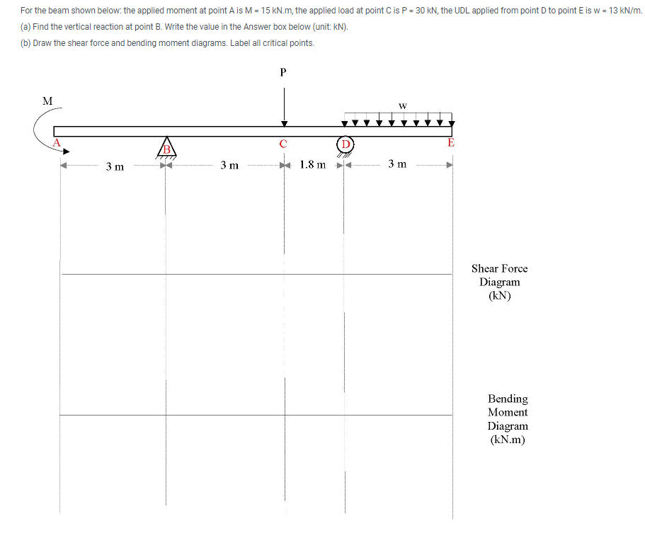 Solved For the beam shown below: the applied moment at point | Chegg.com