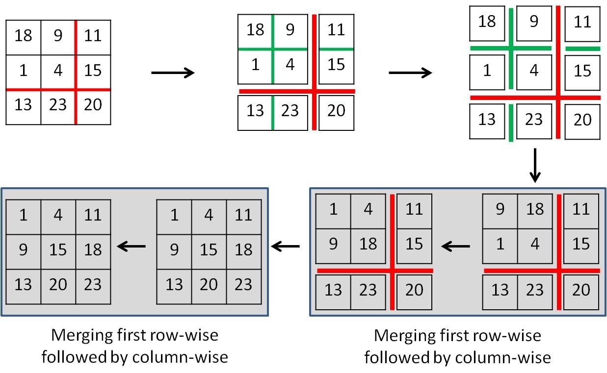 Solved Python Code Implement Merge Sort For A 9128