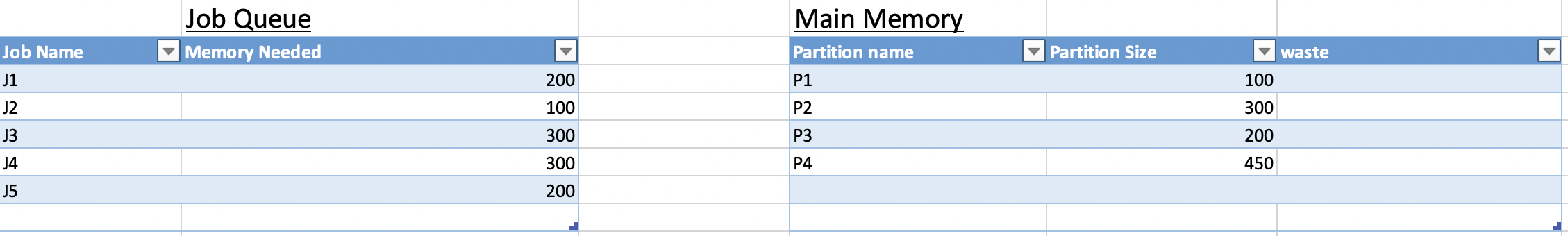 Solved Job Name First Fit(Fixed partitions) Partition | Chegg.com