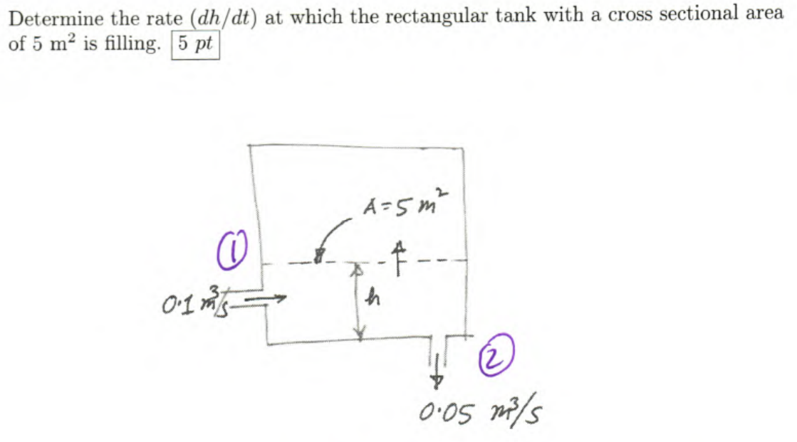 Solved Determine the rate (dh/dt) at which the rectangular | Chegg.com