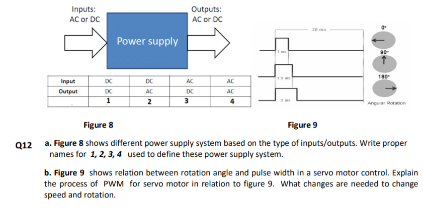 Solved Inputs: AC or DC Outputs: AC or DC 9 9 20 ms Power | Chegg.com