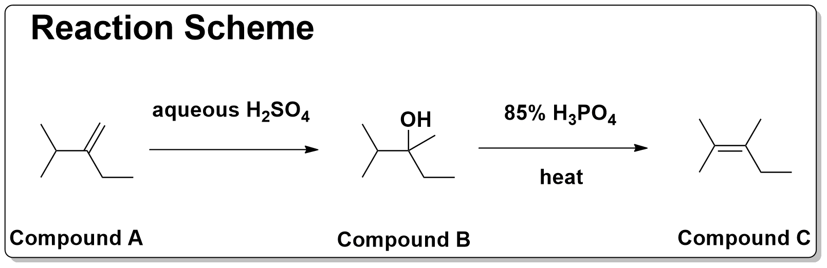 Solved Please match compounds A, B, and C with the | Chegg.com