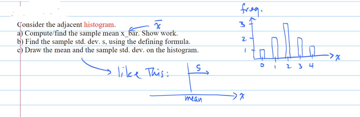 Solved freg. Consider the adjacent histogram. a) | Chegg.com