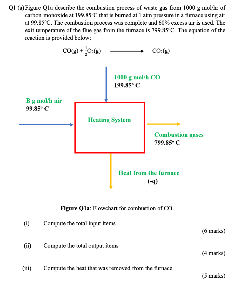 Solved Q1 (a) Figure Qla describe the combustion process of | Chegg.com