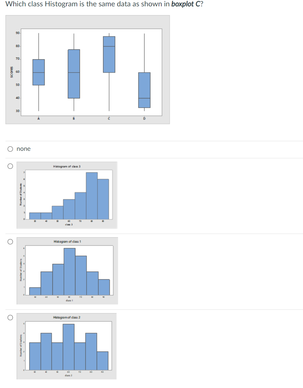 Solved Which Class Histogram Is The Same Data As Shown In 9420
