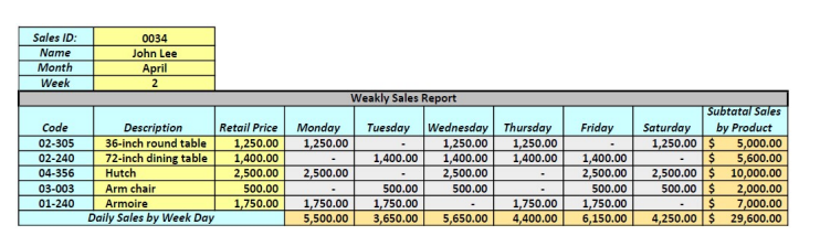 Solved Only can use HTML, CSS, and JavaScript to complete | Chegg.com