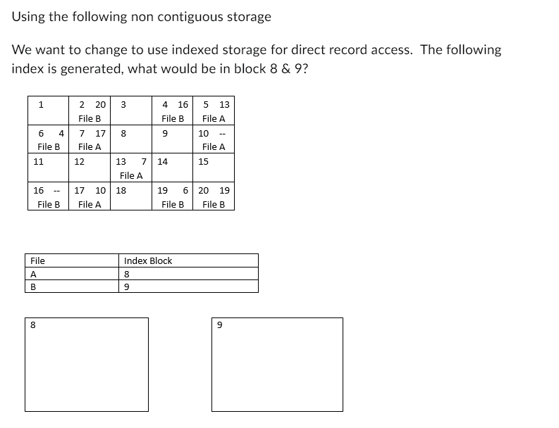 Solved Using the following non contiguous storage. We want | Chegg.com