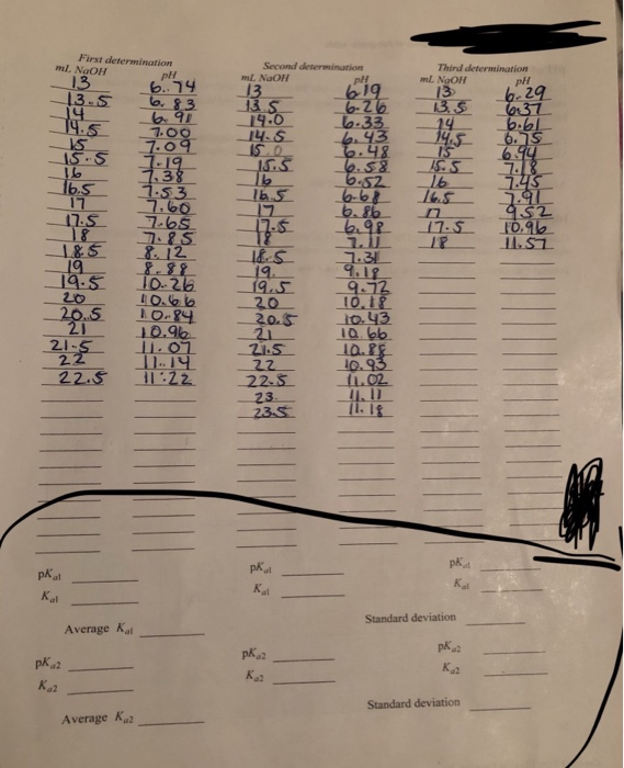 Solved Determination of pKa Values of Unknown Acid Second | Chegg.com