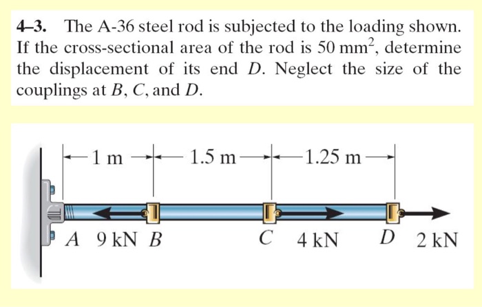 Solved 4-3· The A-36 steel rod is subjected to the loading | Chegg.com