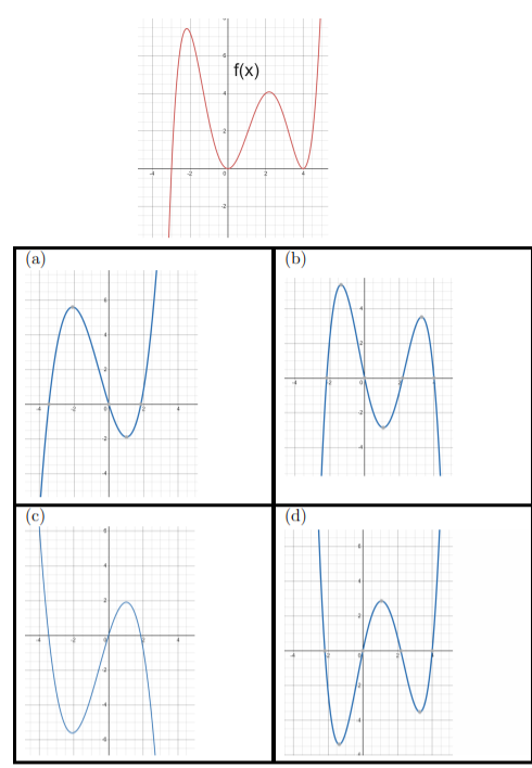 Solved Which of the following graphs is a possible graph of | Chegg.com