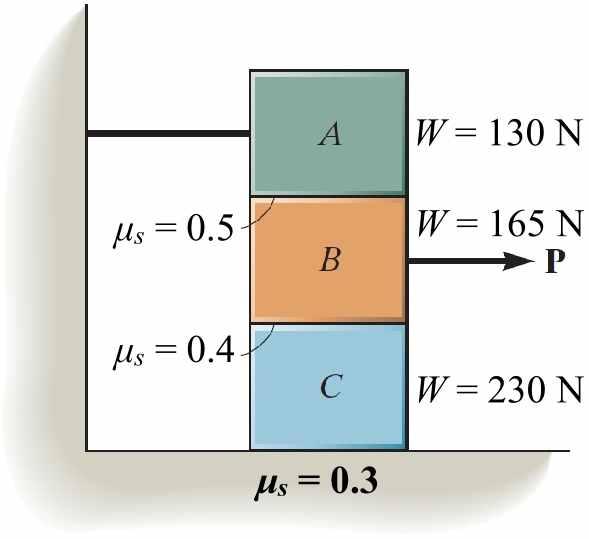 Solved Determine the force P needed to cause impending | Chegg.com