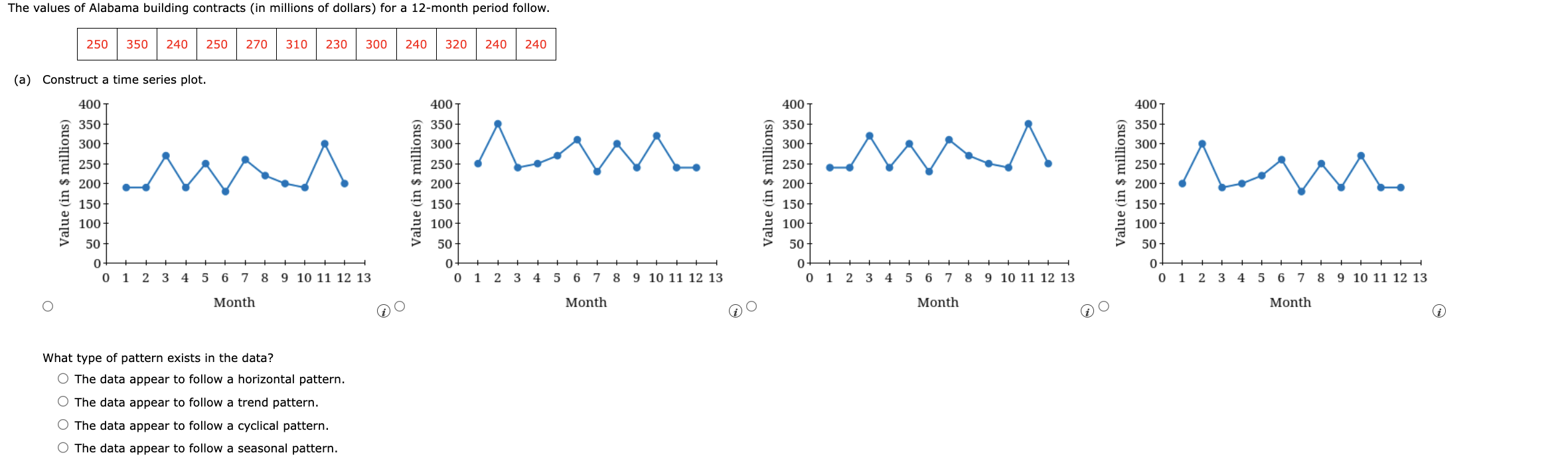 Solved (a) Construct a time series plot. What type of | Chegg.com