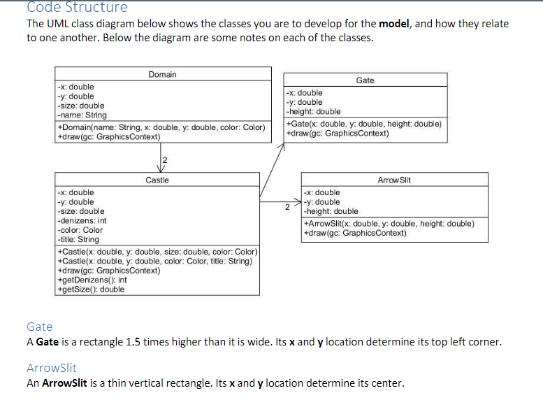 Solved This assignment is mainly about association, but also | Chegg.com