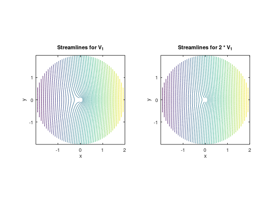 write the matlab code for the above plot, don't waste | Chegg.com