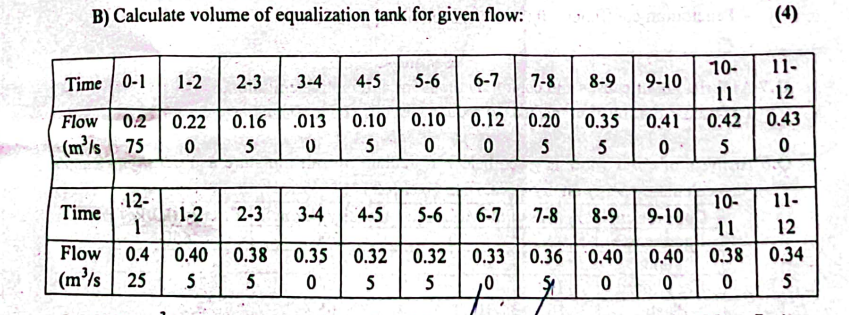 Solved B) Calculate volume of equalization tank for given | Chegg.com