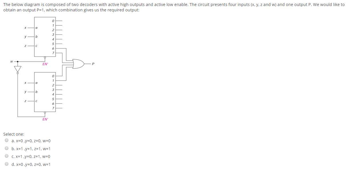 Solved The below diagram is composed of two decoders with | Chegg.com