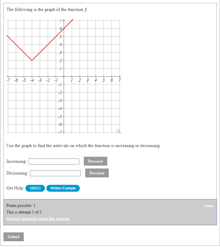 Solved The following is the graph of the function f. 5 3 2 1 | Chegg.com