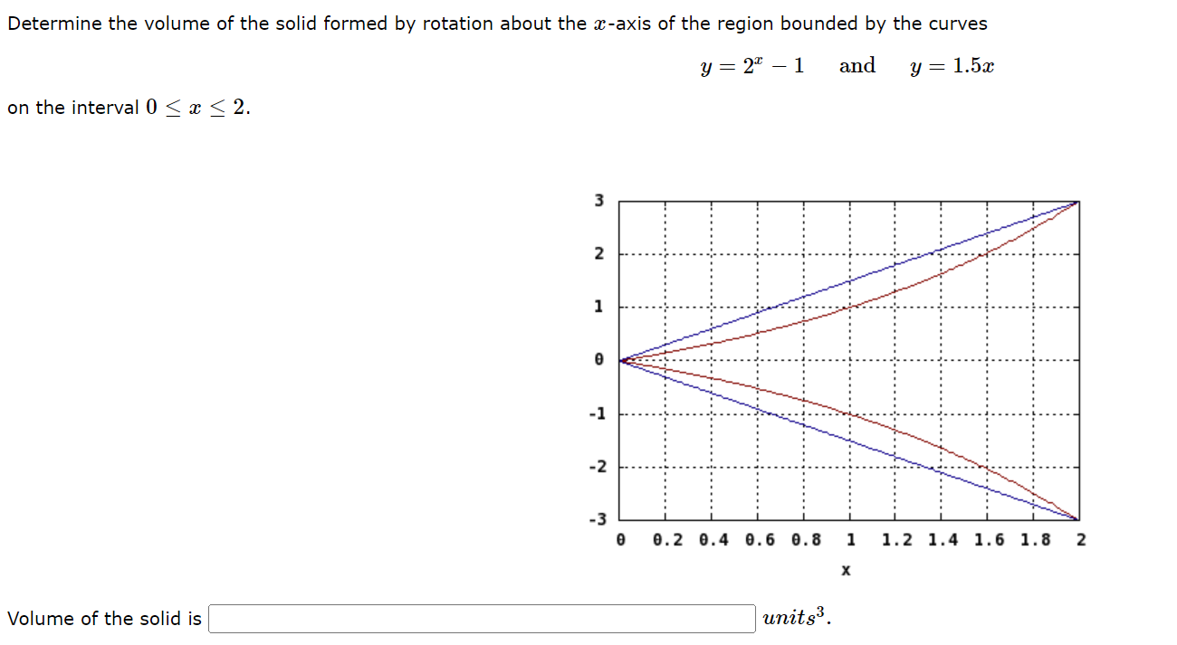 Solved Determine the volume of the solid formed by rotation | Chegg.com