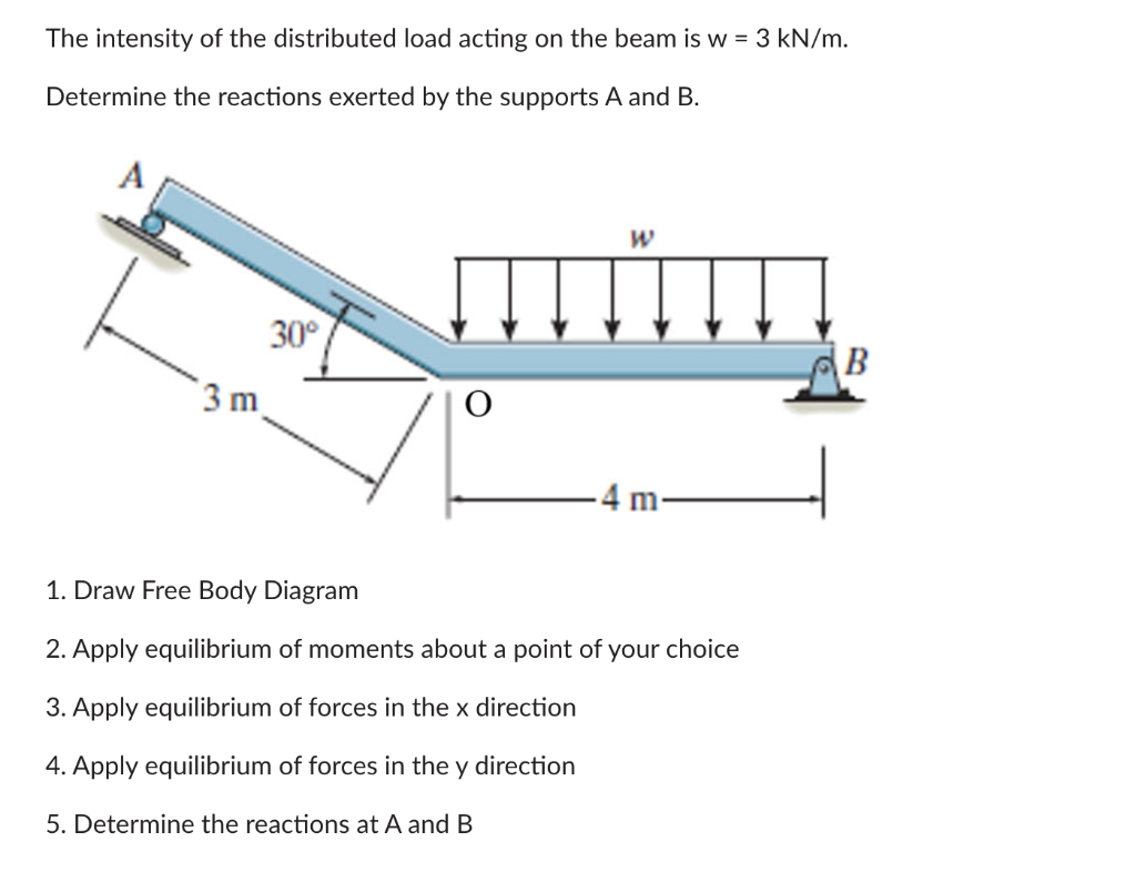 Solved The intensity of the distributed load acting on the | Chegg.com