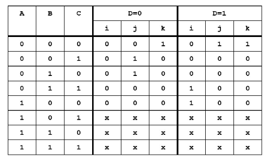 Solved The following system of functions has inputs A, B, C, | Chegg.com
