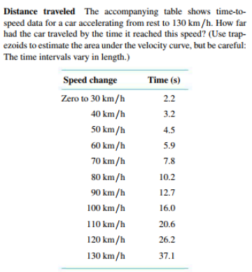 Solved Distance traveled The accompanying table shows | Chegg.com